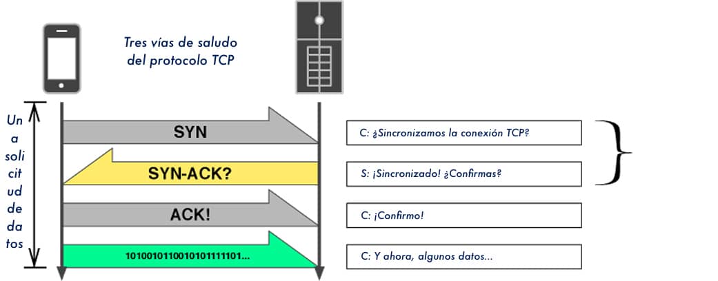 ¿Qué es el Escaneo de Puertos y Para qué Sirve? Lo Explicamos con Palabras Sencillas » CyberMentor